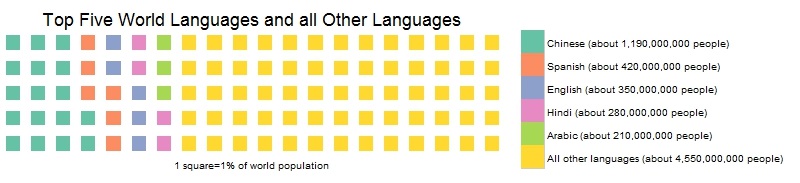Language Difficulty and Diversity | R-bloggers