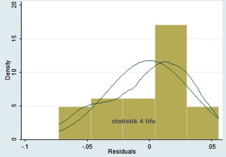 Uji Normalitas *Stata 12 ~ STATISTIK 4 LIFE