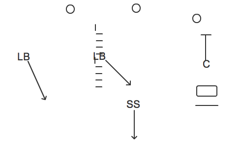 Thinking Man's Football: Split Field Coverages: Defending Trips
