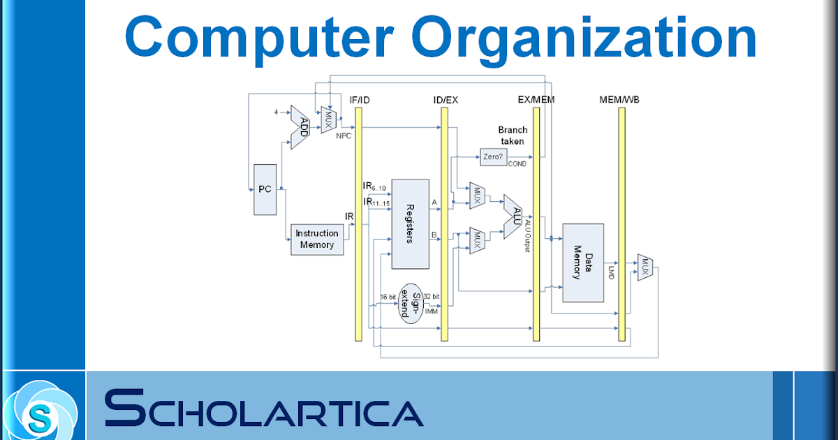 Computer Organisation (CSE)