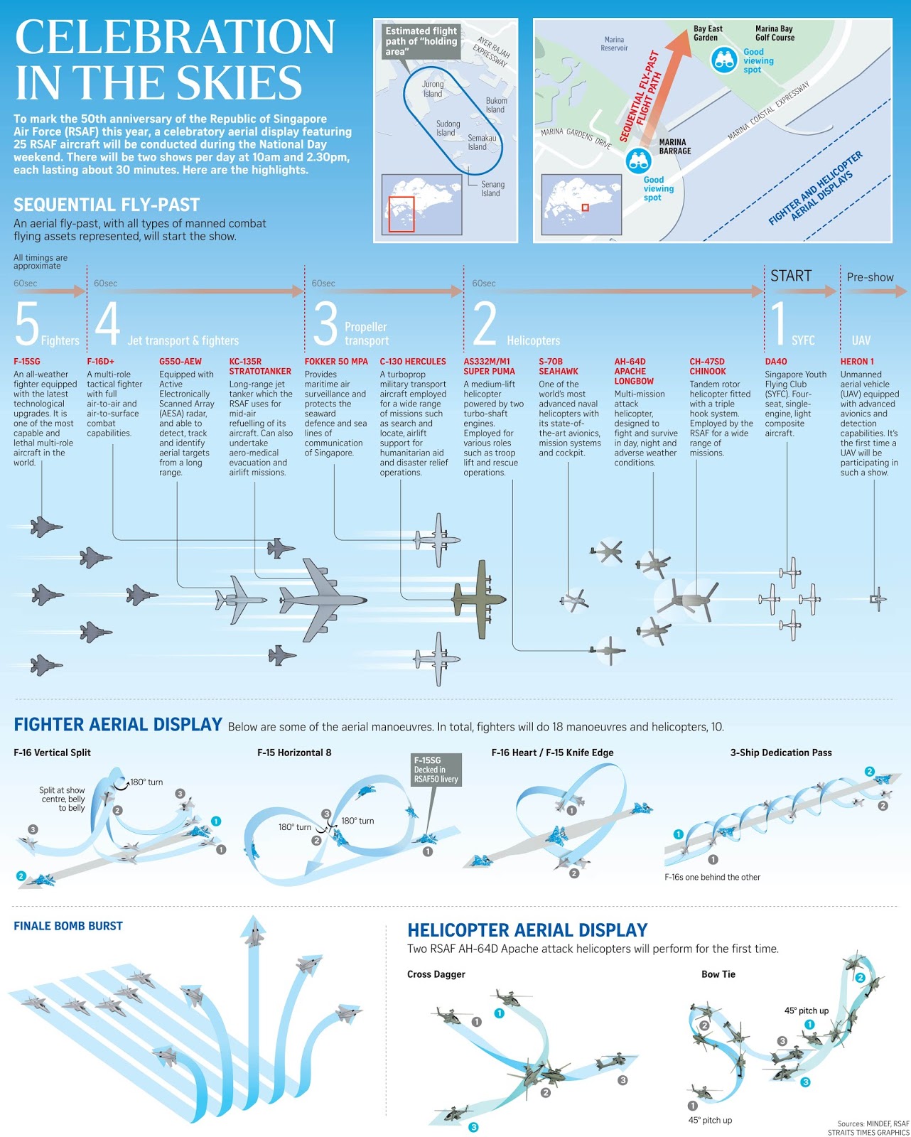 If Only Singaporeans Stopped to Think: RSAF50@Marina Barrage: Republic ...