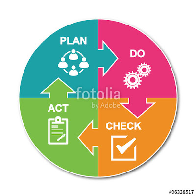 Pengertian PDCA (Dalam Sistem Informasi) - Gidion Priya Prakosa