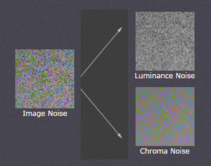 睇片研究所: madVR 新降噪功能 - reduce random noise