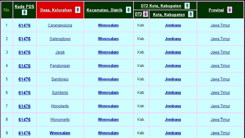 "Kode pos Dan kelurahan di wilayah Kecamatan Kabupaten Jombang" Nuansa ...