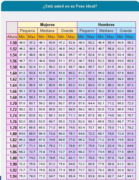 Obesidad Infantil: TABLA DE TAMAÑO Y PESO