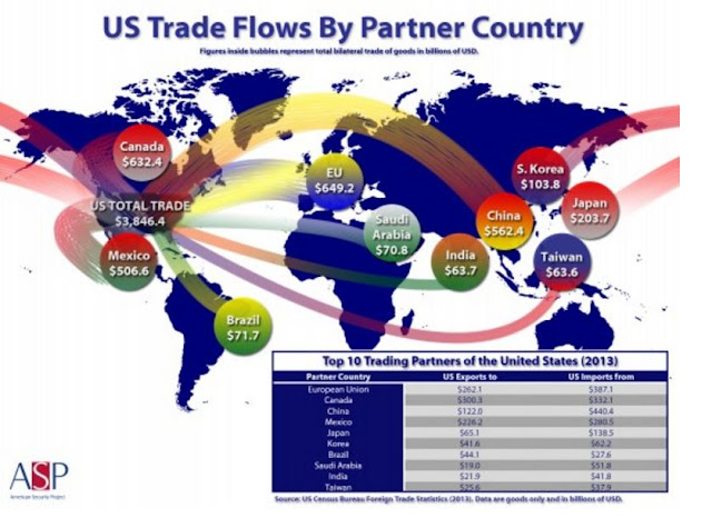 Iakovos Alhadeff: American Imports and Exports