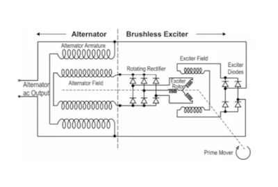 Generator excitation control operation - EngineerMaths Power System ...