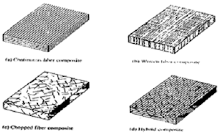 Komposit ~ pengenalan, definisi bahan , tujuan, bagian-bagian utama ...