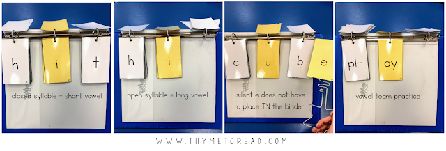 All You Need to Know about Orton-Gillingham Phoneme Grapheme Cards ...