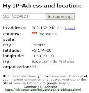 Paling Mudah: Mengenal Alamat IP / IP Address Definisi dan Contoh