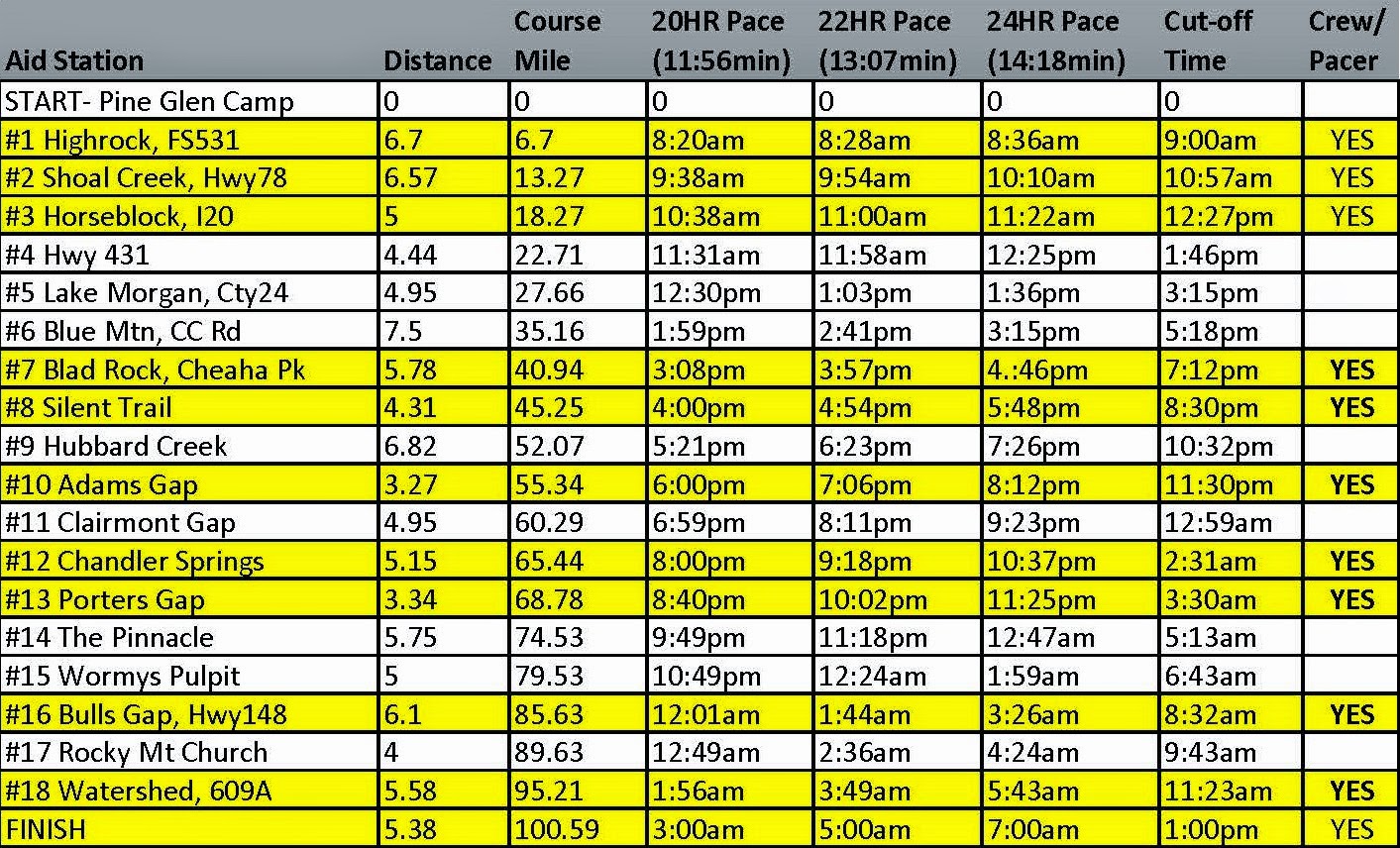 Race Report - 2014 Pinhoti 100 Mile Endurance Run ~ Ultra Kraut Running