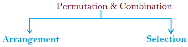 Permutation and Combination Solved Problems - BankExamsToday