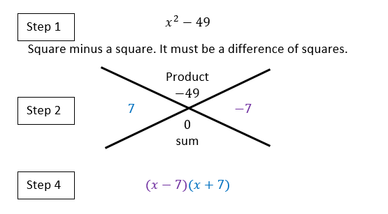 MathTalk with JD: A Method for Factoring Polynomials: OI-Box Method