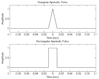 PERIODIC, APERIODIC, PULSE TRAIN WAVEFORMS IN MATLAB – EXAMPLE CODE ...