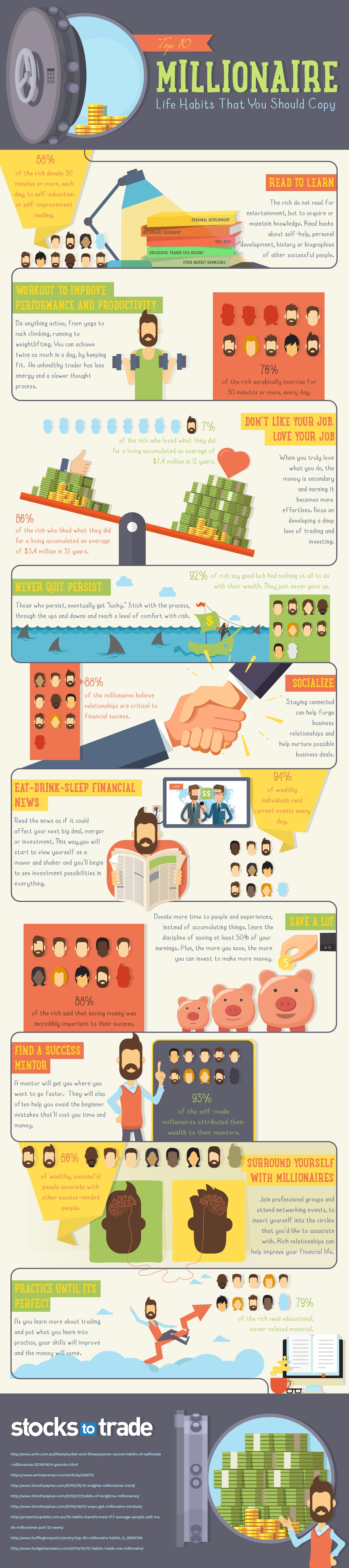 Top 10 Millionaire Life Habits That You Should Copy - #infographic