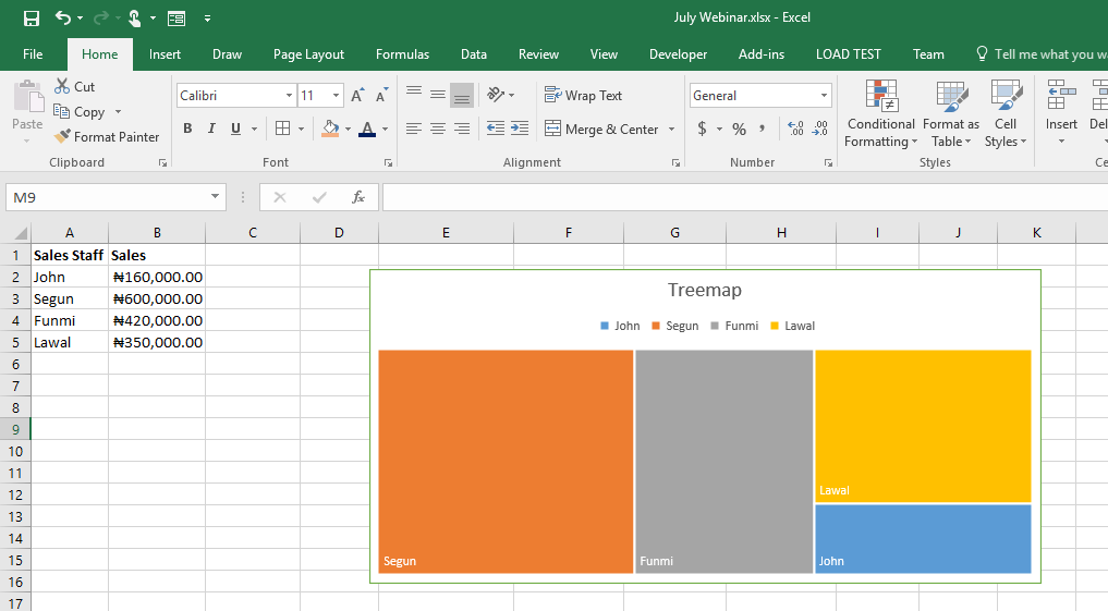 Treemap Power Bi Dynamic Grouping For Tree Map Microsoft Fabric