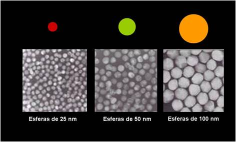 Chemicalication: Oro Rojo