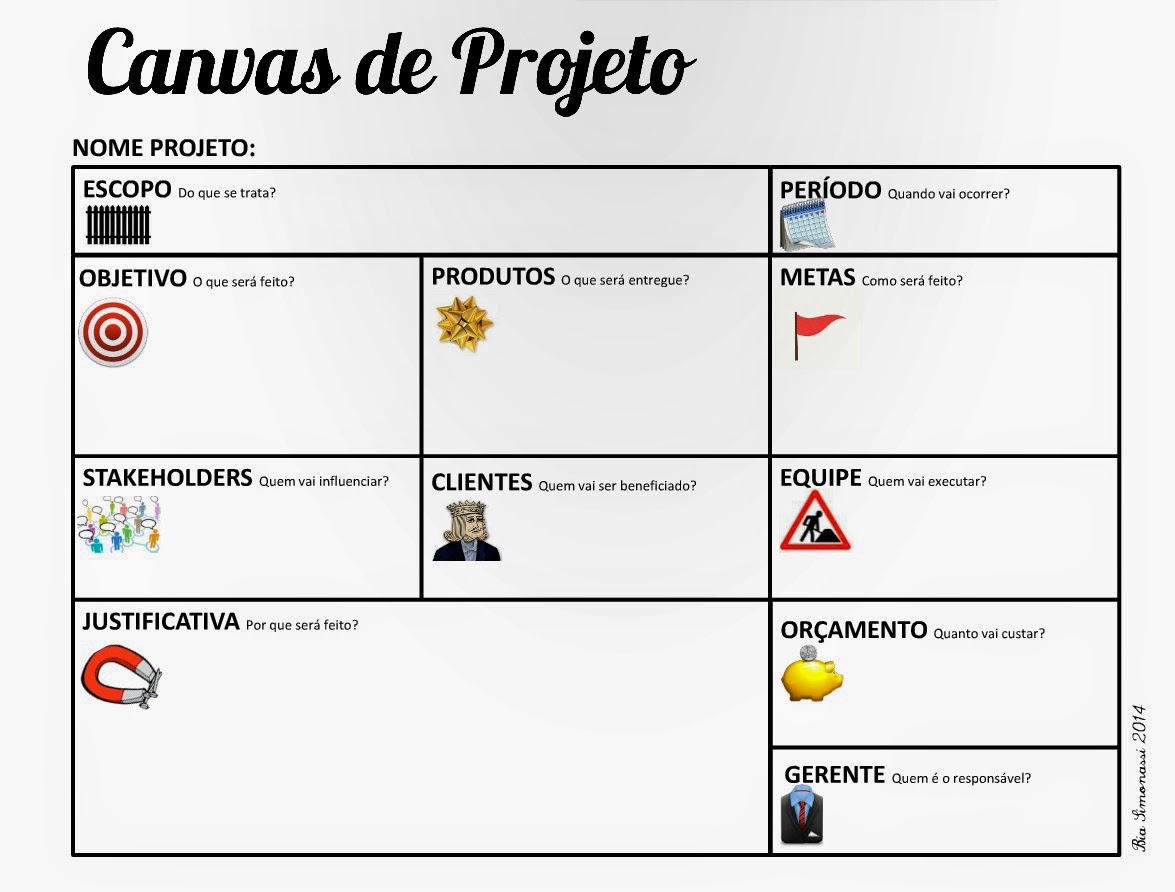 LABORATÓRIO DE PROJETOS: Formulário Canvas de Projeto