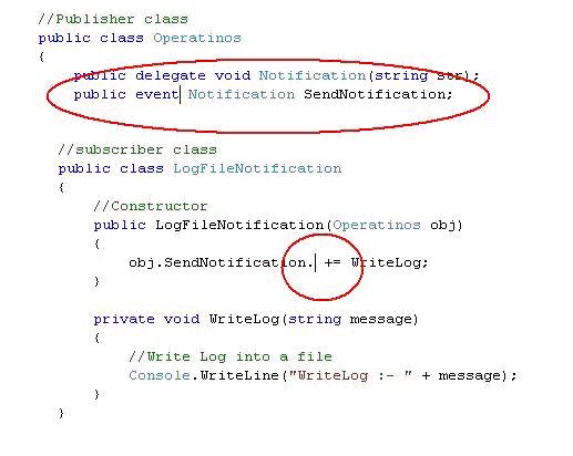Dotnet Interview Questions And Answer Difference Between Delegate And Events In C