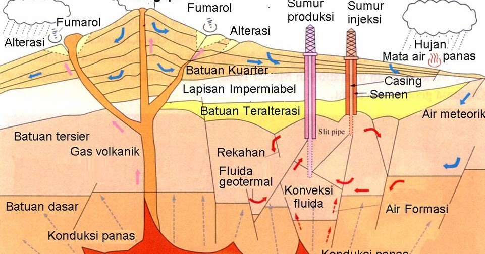 Meldisa Cell: penyebab gunung meletus
