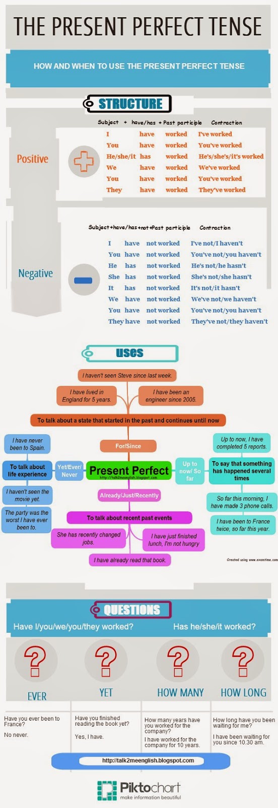 The+Present+Perfect+Tense+(1).jpg (552×1600) | Educacion ingles ...