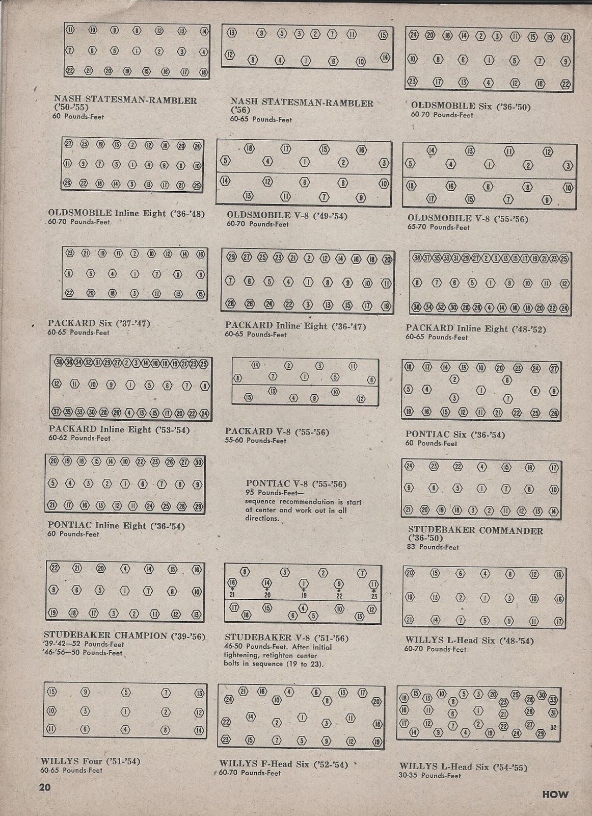 Deadly Curves: 1956 Head Bolt Tightening Pattern Guide For All Engines