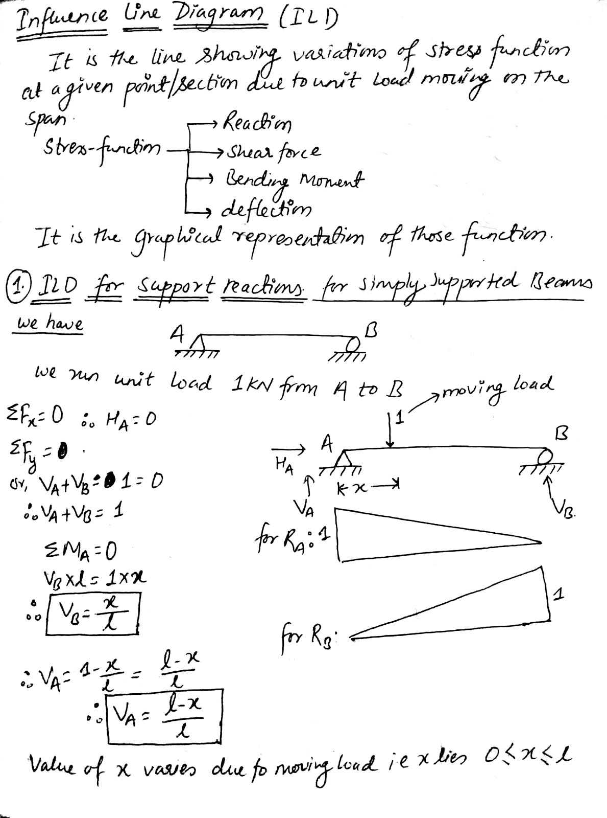LearnStructure: Influence-Line-Diagram-(Standard-Method)