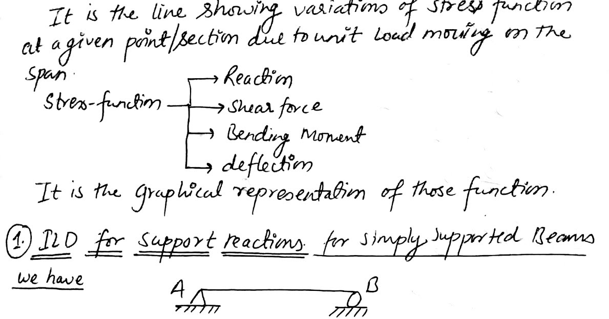 LearnStructure: Influence-Line-Diagram-(Standard-Method)