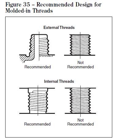 PRODUCT DESIGN: Threads - Product Design Mold Design