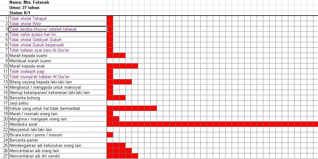 Pengen Jadi Baik: Hisab Diri Sendiri Via Microsoft Excel