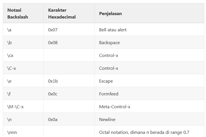 String Python | Belajar Pemrograman Python | Welcome to My Blog