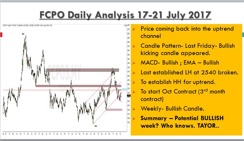 TRADING COMMODITY - PART TIME BASIS: FCPO Analysis Update 17-21 July 2017
