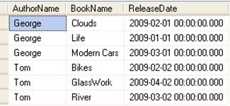 Made By SQL: BI Developer Interview Questions