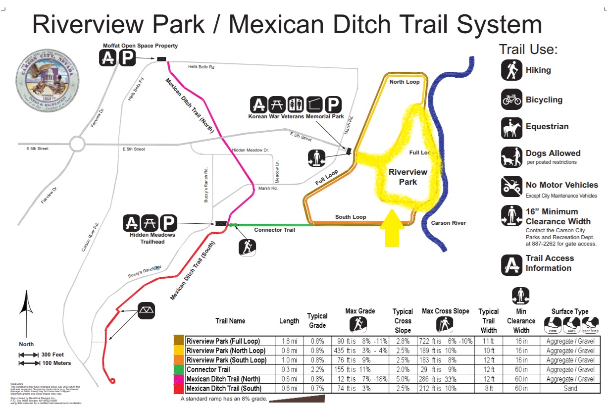Tot Trek, Riverview Park - Carson City - Carson City Family