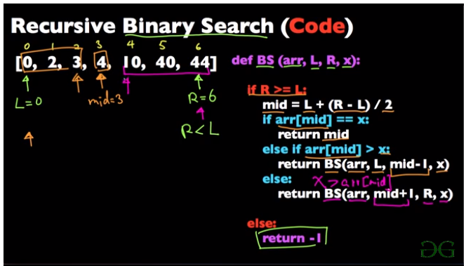Pavan Adf Java Algorithms Binarytree Implementation 8989