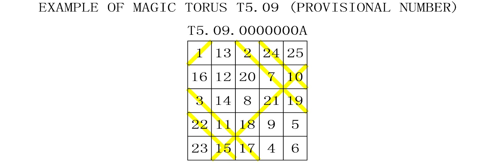 Magic Squares, Spheres and Tori: 251,449,712 Fifth-Order Magic Tori