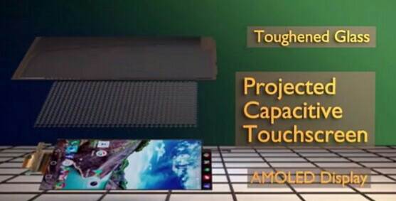 How Does Touchscreen Work? How Does OLED Work? - Educationaltechs