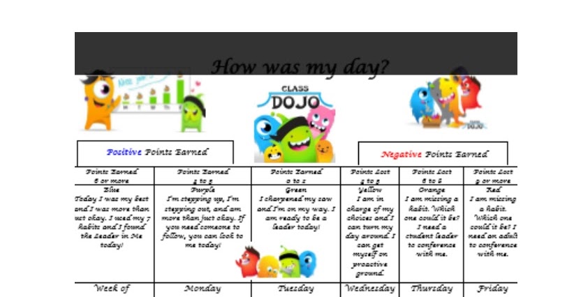 Remind101, ClassDojo, and Behavior Chart