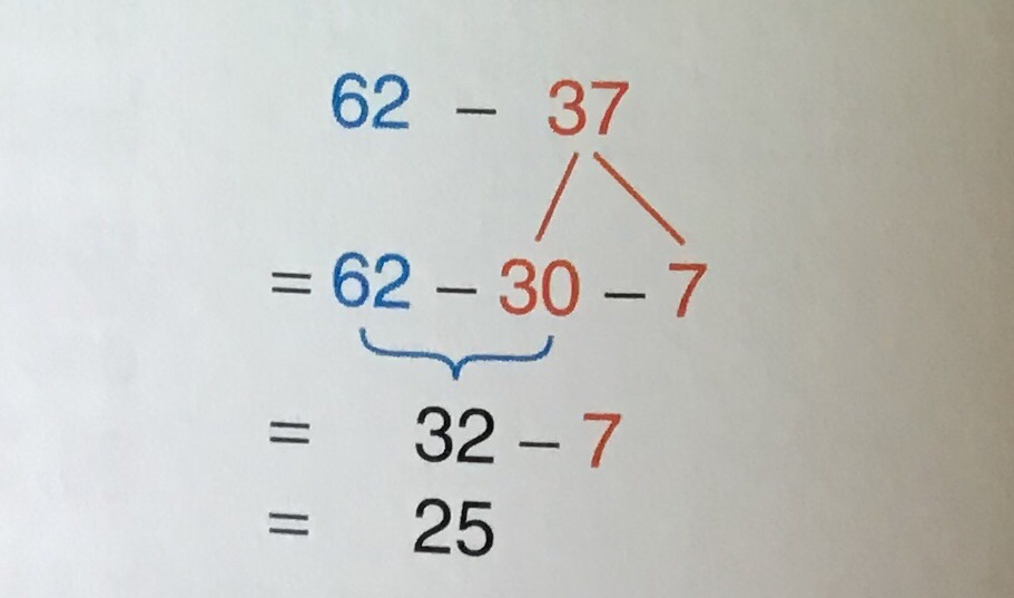 Lkdsb Elementary Program Department: Math Strategy: Splitting