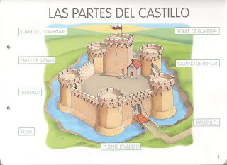SEGUNDO DE E. PRIMARIA: CUÁNTO ESTAMOS APRENDIENDO DE LOS CASTILLOS