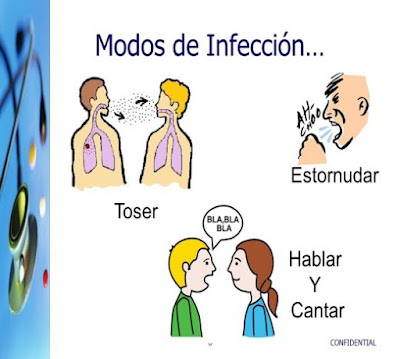 TUBERCULOSIS LATENTE Y LETAL: TUBERCULOSIS EXTRAPULMONAR