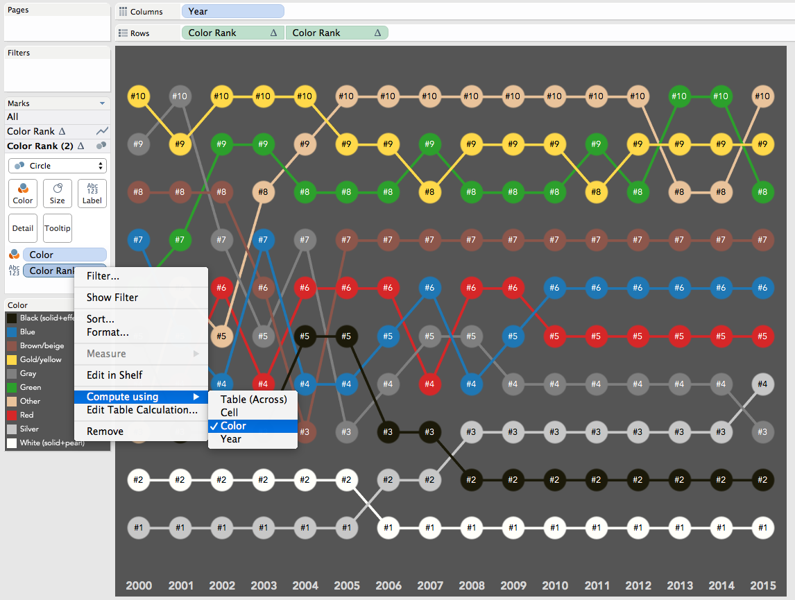 How To: Using Ranks to Create Bump Charts in Tableau | Sir Viz-a-Lot