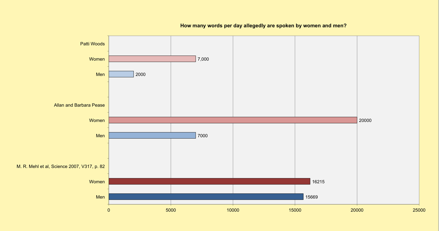 Joyful Public Speaking (from fear to joy): Do women really talk much ...