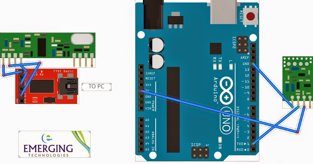 EMERGING TECHNOLOGIES: INTERFACING RF TRANSMITTER AND RECEIVER