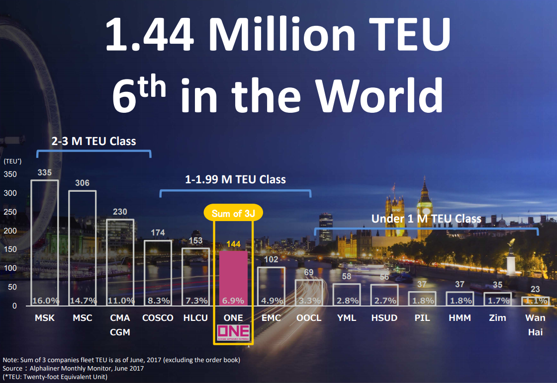 CONOCIENDO A LA NUEVA NAVIERA ONE. - Portal Marítimo - Portuario ...