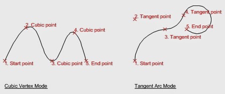 Vectorworks Tutor: Basic Object Tools Overview