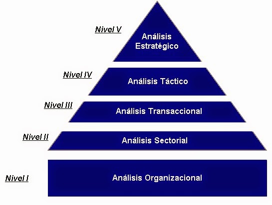 Unidad 3. Modelo de Análisis: UNIDAD 3: MODELO DE ANÁLISIS