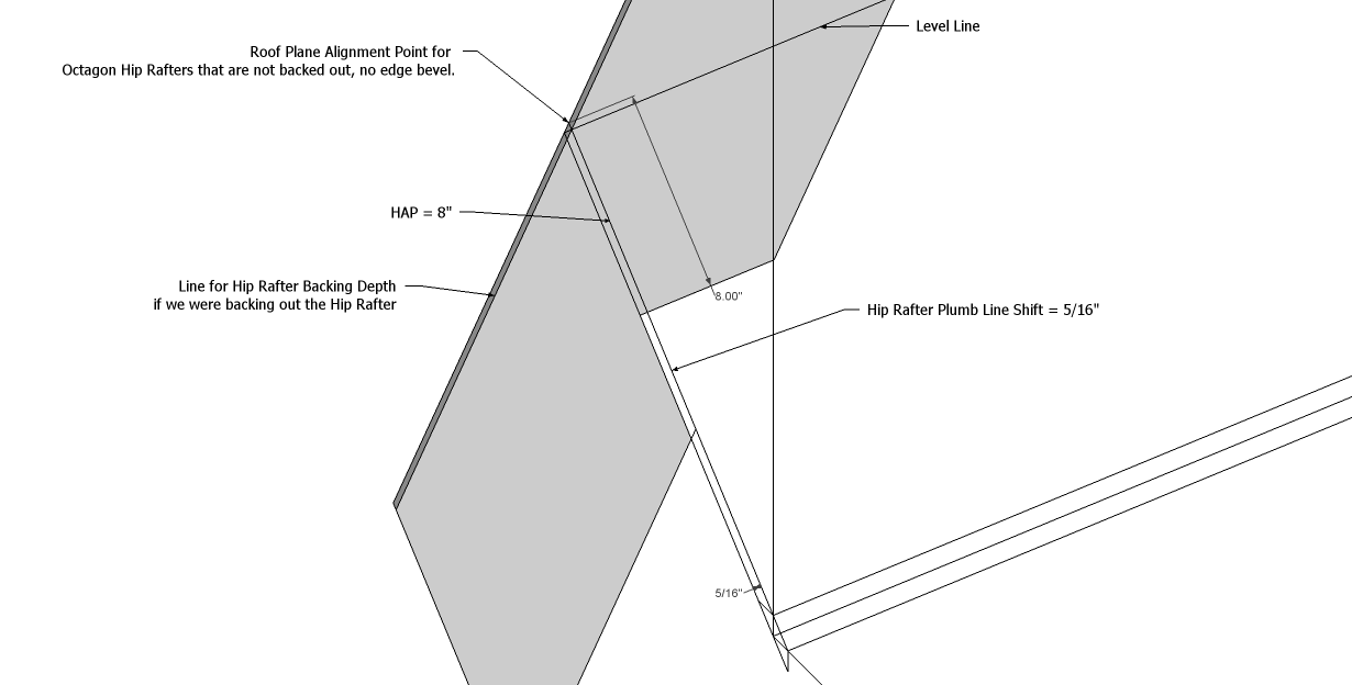 Roof Framing Geometry: Octagon Roof Framing Layover Valley