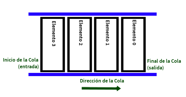 Colas