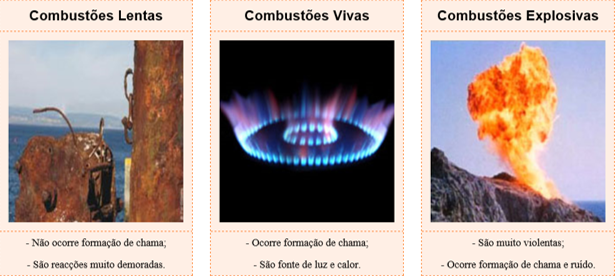 Chemistry for all of us! : 8ºano-Reações de combustão